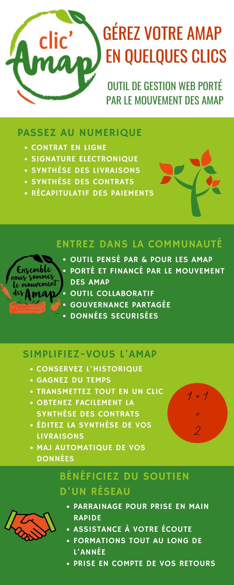 Quels outils numériques utiliser dans mon AMAP